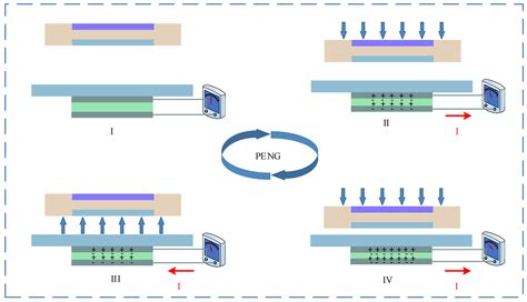 Applied Sciences Free Full Text Research On Hybrid Vibration Sensor For Measuring Downhole
