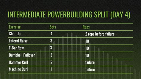 Mass Gaining Workout Chart Eoua Blog