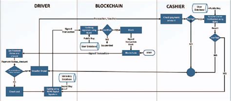 figure 1 from blockchain based smart parking system using ring learning