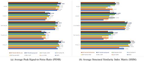 Figure 2 From Dilated Convolution Resnet With Boosting Attention Modules And Combined Loss