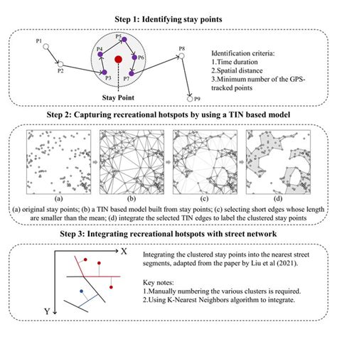 Methodology Framework Download Scientific Diagram