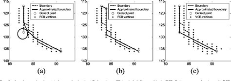 figure 1 from new dynamic enhancements to the vertex based rate distortion optimal shape coding