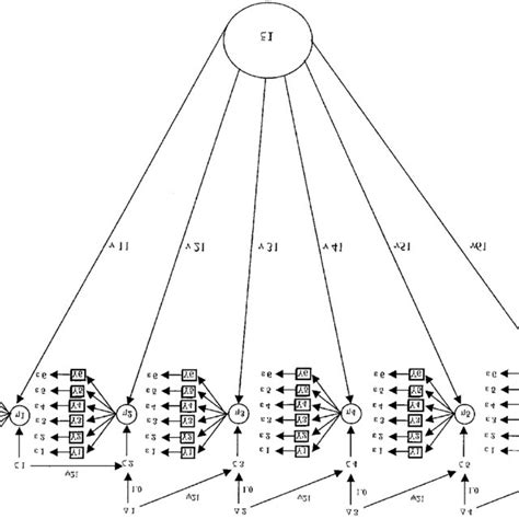 Multiple Indicator Moving Average Ma1 Model With Second Order Factor Download Scientific