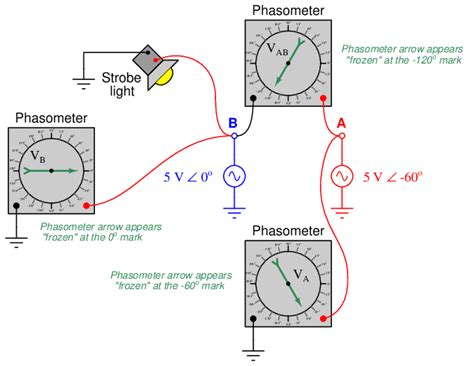 5 5 Phasors To Represent AC Current