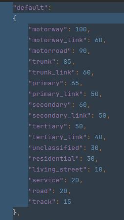 Unreasonable Difference Between The Measurements Obtained With The Shortest And Recommended