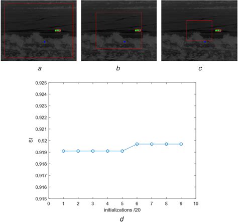Infrared Image Segmentation Results With Different Initial Contour