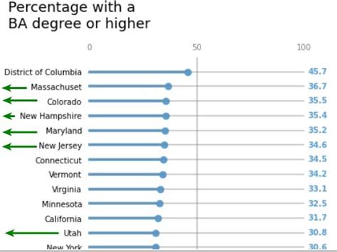Left Aligning Y Axis Tick Labels In Matplotlib