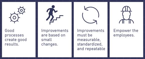 Implementing Kaizen Continuous Improvement Latest Quality