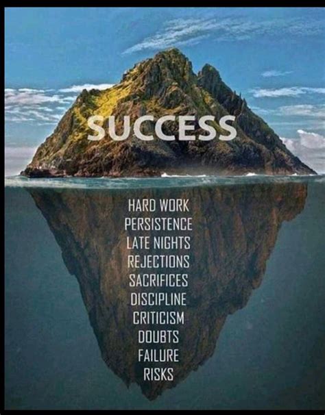 Atharva Padlamwar On Linkedin Success Is Not In A Day