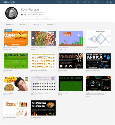 Tableau Community Spotlight An Interview With Kevin Flerlage Michael