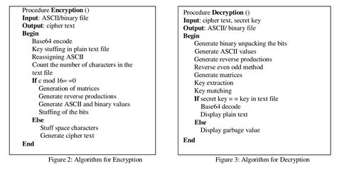 Figure 1 From Cfg Based Cryptosystem For Ascii And Binary