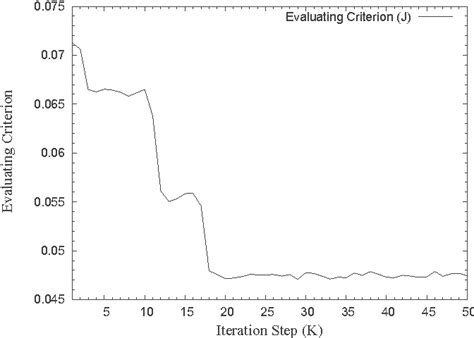 Figure 1 From The Pid Prediction Control System Using Particle Swarm Optimization And Genetic