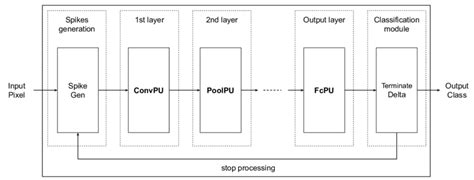 2 Schematic Diagram Of Proposed Hardware Architectures Download Scientific Diagram