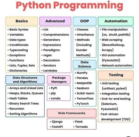 Python Is Python Saira Khan