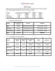 Cost Accounting Joint Cost Allocation Methods Course Hero