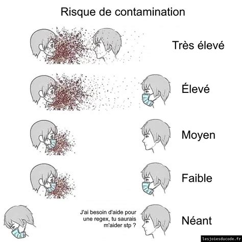Les Regex Aussi Effrayantes Que Puissantes