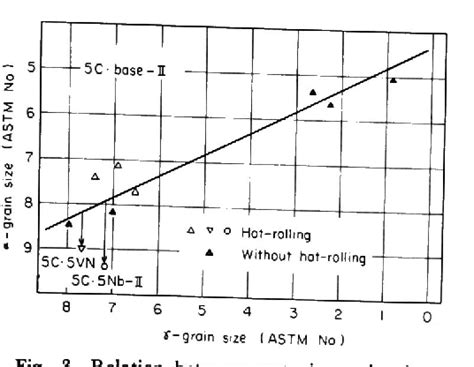 Figure 3 From Retardation Of Recrystallization Of Austenite During Hot Rolling Of Nb Containing