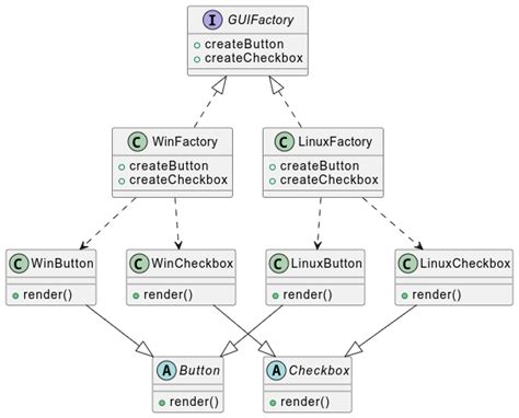 设计模式之抽象工厂模式 Abstract Factory 知乎