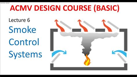 Acmv Design Course Basic Lecture 6 Smoke Control Systems Youtube