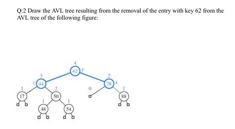 Solved Q2 ﻿draw The Avl Tree Resulting From The Removal Of