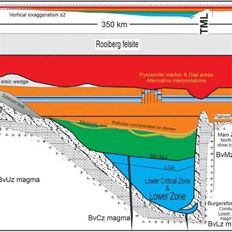 Pdf Projection And Scale In Layered Intrusions Magmatic Erosion And