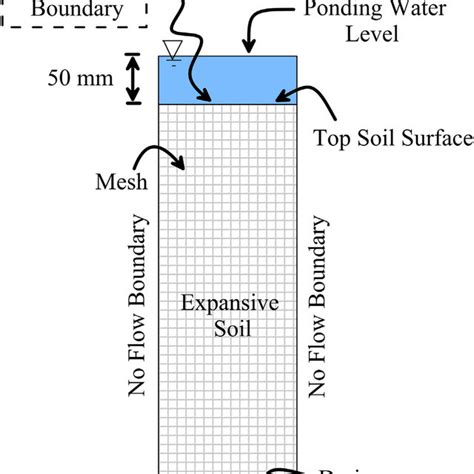 Schematic Diagram Of The Finite Element Model Download Scientific