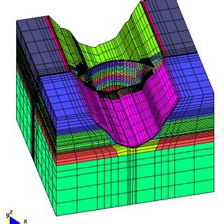 Overall FEM Model Of Encryption Mesh Download Scientific Diagram
