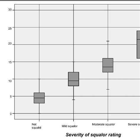 Pdf The Environmental Cleanliness And Clutter Scale Eccs