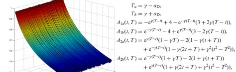 Interest Rate FinanceTrainingCourse Com