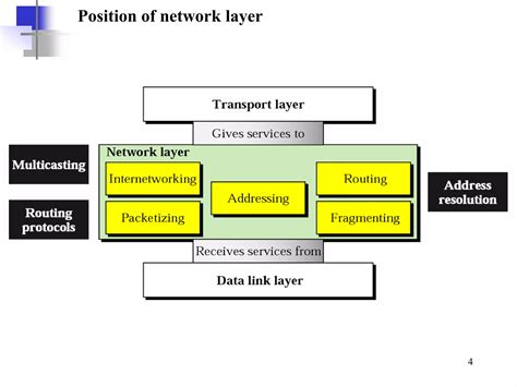 Idc Lecturea Network Layer And Ip Addressing With Cisco Notesppt Computer Networking Computing