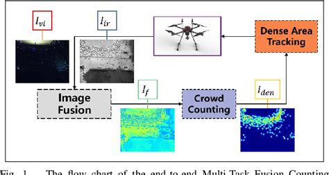 Figure From A Unified Multi Task Learning Framework Of Real Time Drone Supervision For Crowd