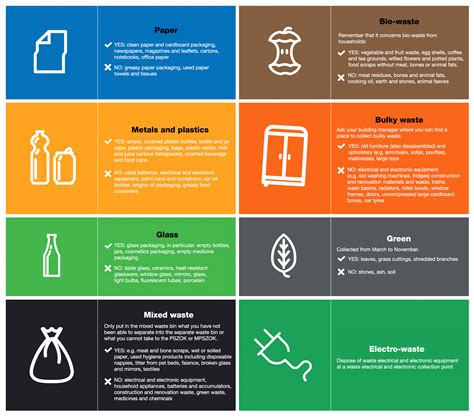 Waste Sorting Spektrum Tower