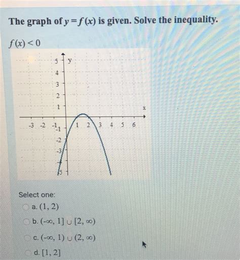 solved the graph ofy f x is given solve the inequality f