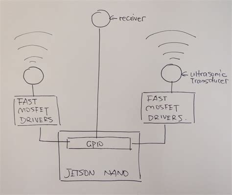 adaptive ultrasonic phased array