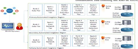 Figure 1 From An Efficient Simulated Annealing Based Constrained