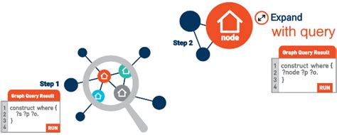 The Power Of Visualization Graphdb Now Enables Custom Graph Views