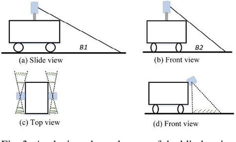 Figure 3 From Lidar Based Traversable Region Detection In Off Road Environment Semantic Scholar