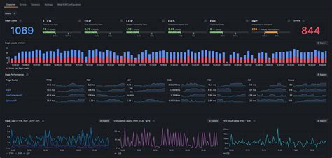 Dynatrace Vs Grafana A Detailed Comparison For 2025