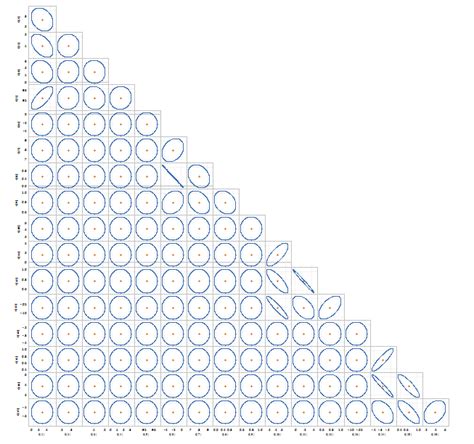 Graph Of Confidence Ellipse Of Coefficients Download Scientific Diagram