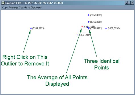 Averaging Coordinates