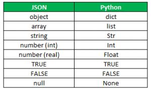 JSON In Python Complete Guide To JSON In Python With Examples
