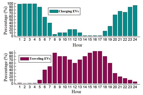 modified ieee 33 bus distribution network download scientific diagram