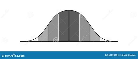 Bell Curve Template With 8 Gray Columns Gaussian Or Normal