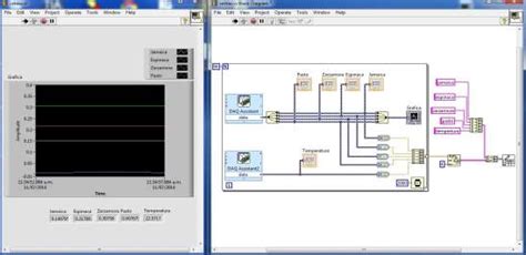 Electric Diagram And Graphical Interface Developed In Labview Program