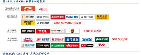 2016年cba联赛赞助商费用行行查行业研究数据库