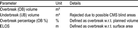 1 Output Parameters Stope Performance Indicators Calculated For All