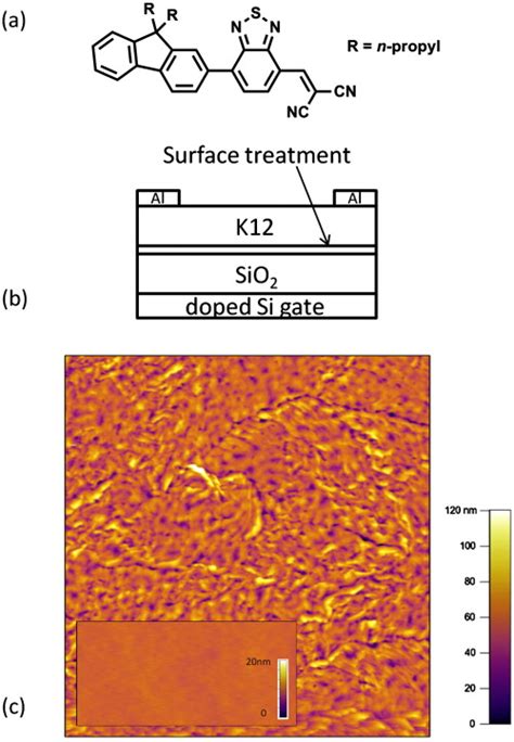 A Solution Processable Fluorene Benzothiadiazole Small Molecule For N