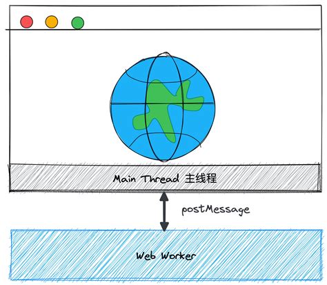 webworker简介及使用场景 baishu的博客