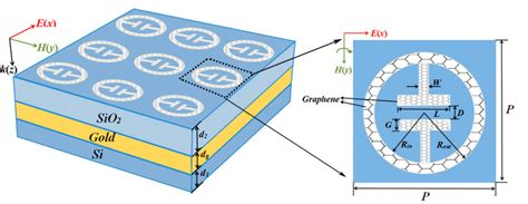 Refractive Index Sensor For Potential Biomedical Applications 180 Download Scientific Diagram