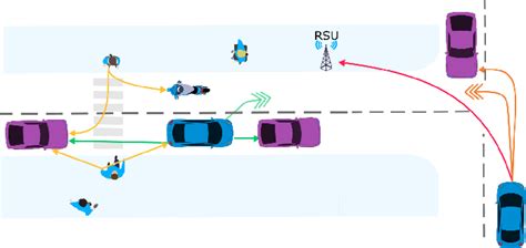 Figure 1 From Positioning And Sensing For Vehicular Safety Applications